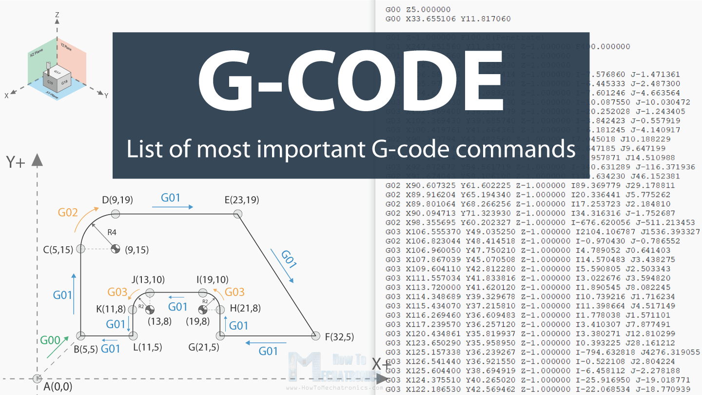 G Code Là Gì Tìm Hiểu Ngôn Ngữ Điều Khiển Máy Cnc Cơ Bản
